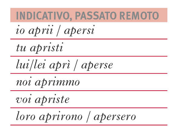 APRII O APERSI? in "La grammatica italiana"