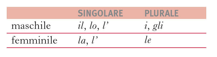 ARTICOLI in "La grammatica italiana"