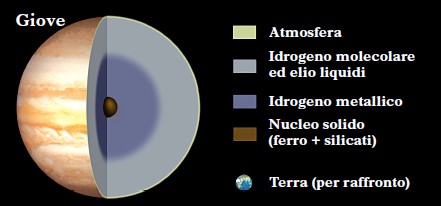 Giove e la sua signora in "Il Libro dell'Anno"
