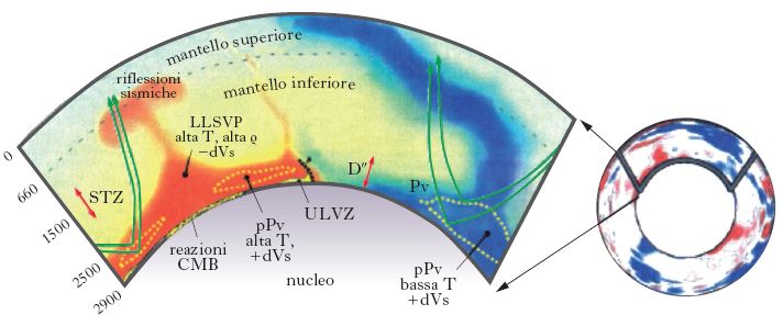 LLSVP in "Lessico del XXI Secolo"