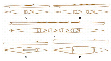 canoa nell'Enciclopedia Treccani