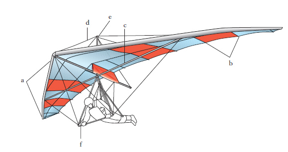 deltaplano nell'Enciclopedia Treccani