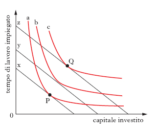isoquanto nell'Enciclopedia Treccani