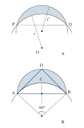 lunula nell'Enciclopedia Treccani