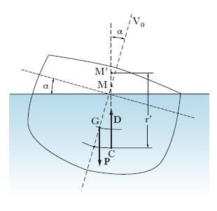 metacentro nell'Enciclopedia Treccani