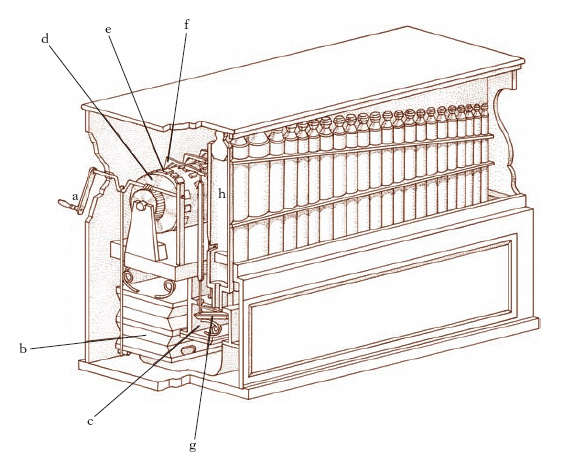 organetto nell'Enciclopedia Treccani