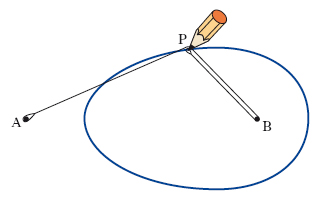 ovale nell'Enciclopedia Treccani