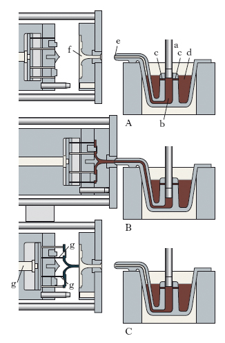 pressofusione nell'Enciclopedia Treccani