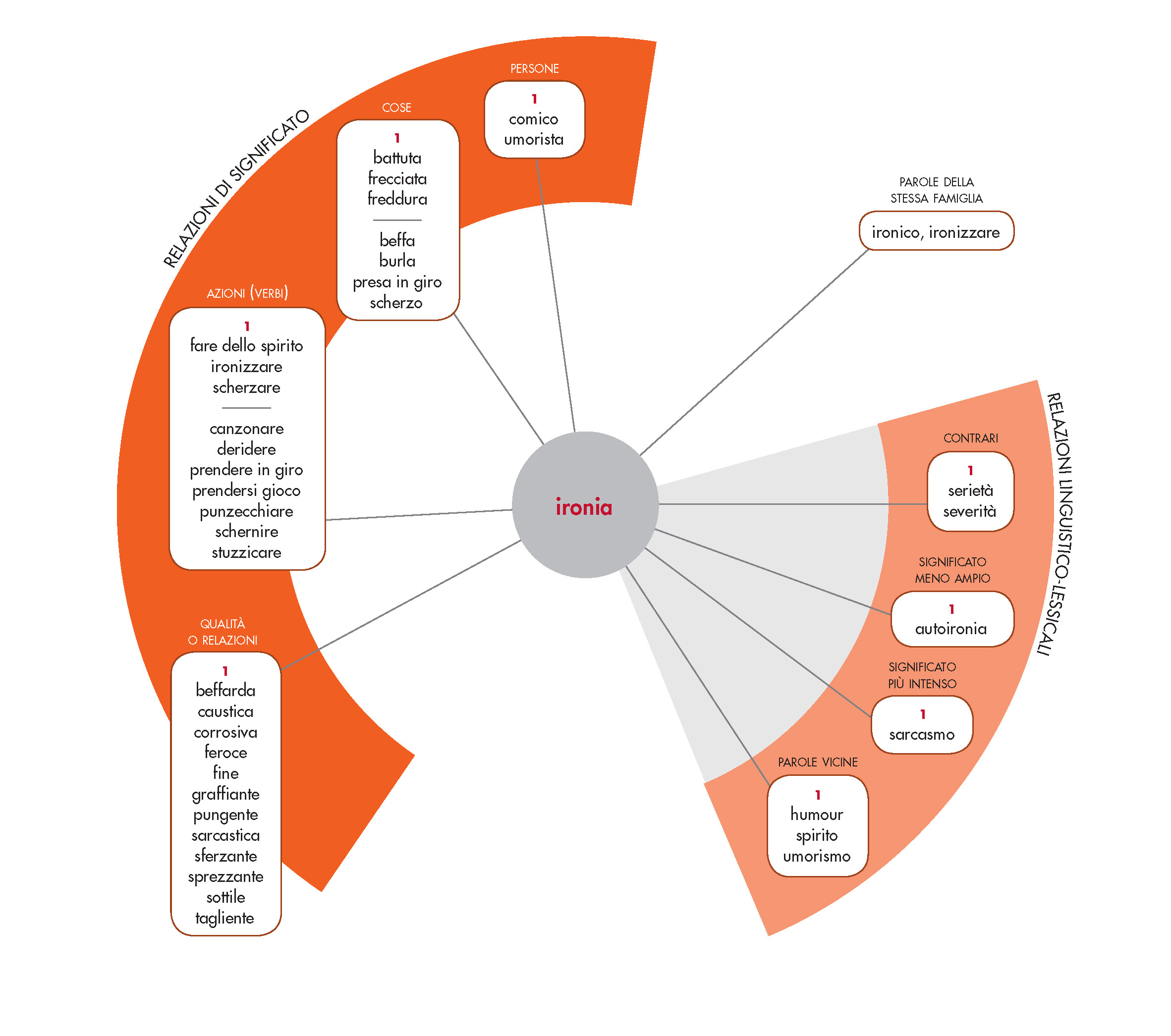 ironia in Vocabolario - Treccani