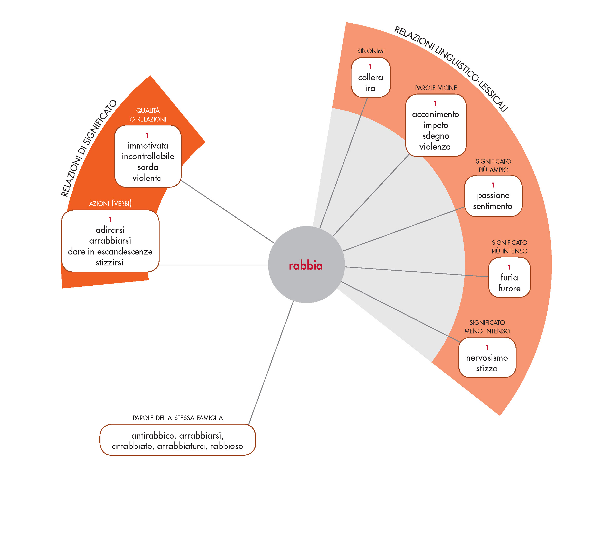 rabbia in Vocabolario - Treccani
