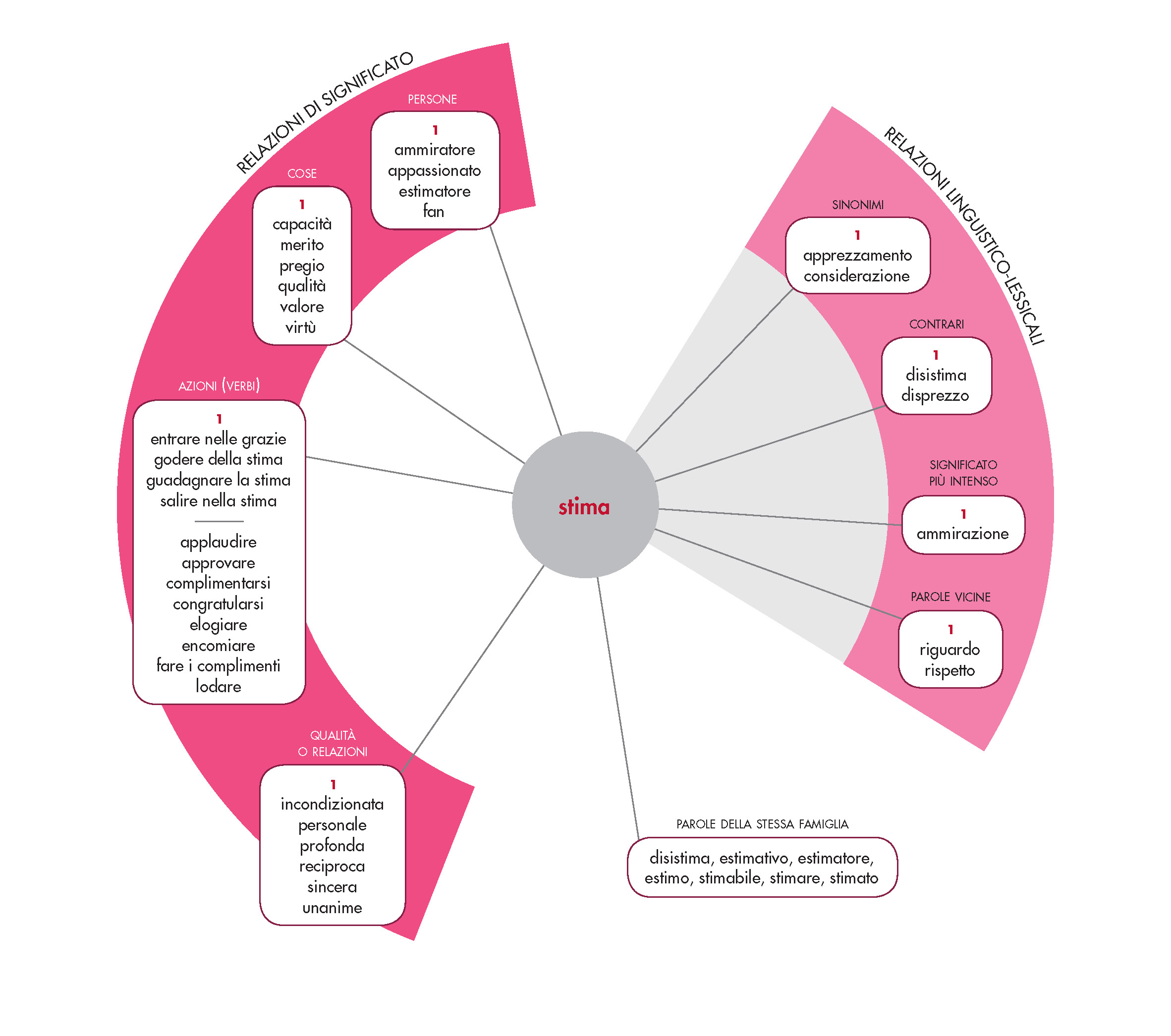 stima in Vocabolario - Treccani
