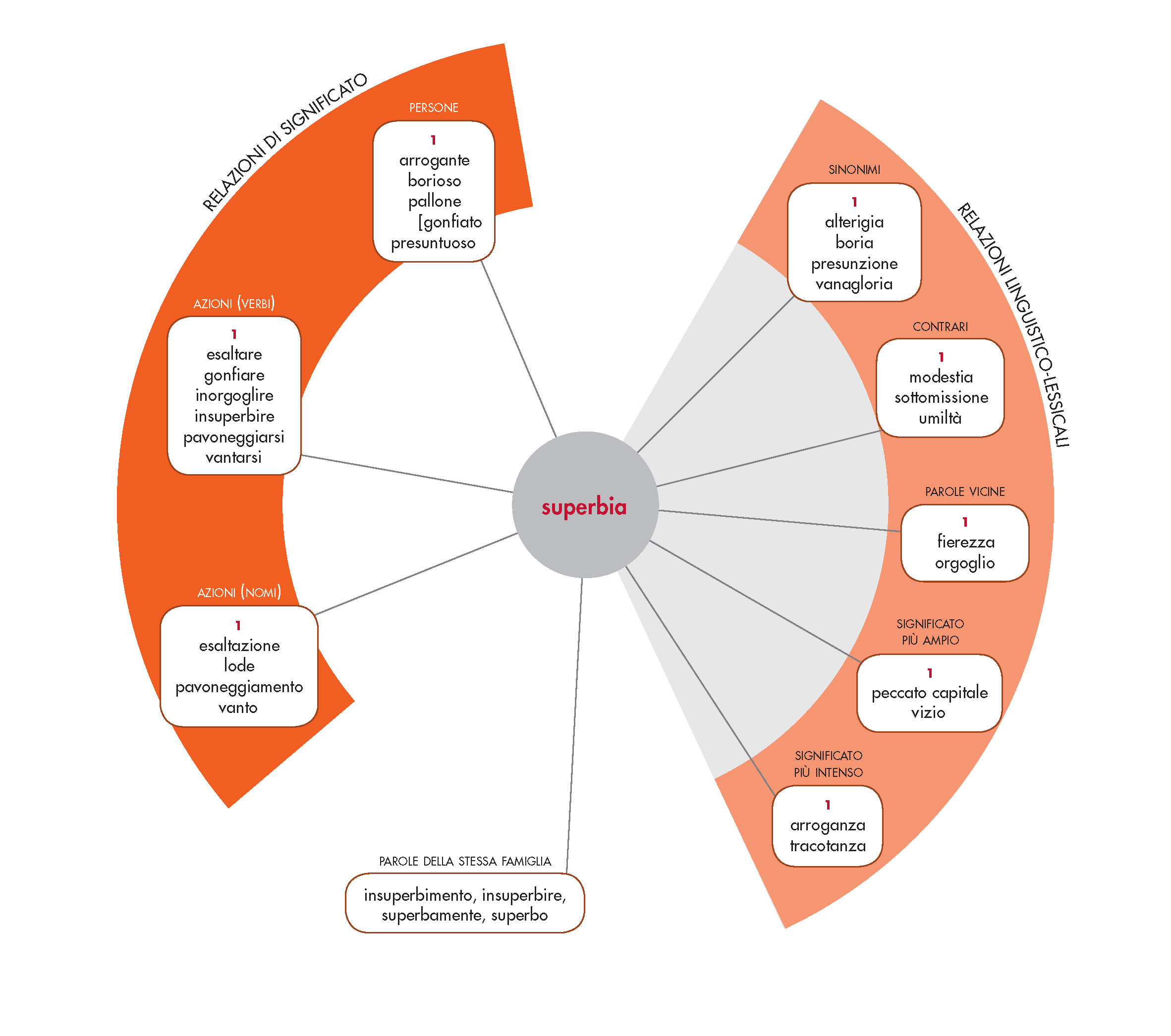 superbia in Vocabolario - Treccani