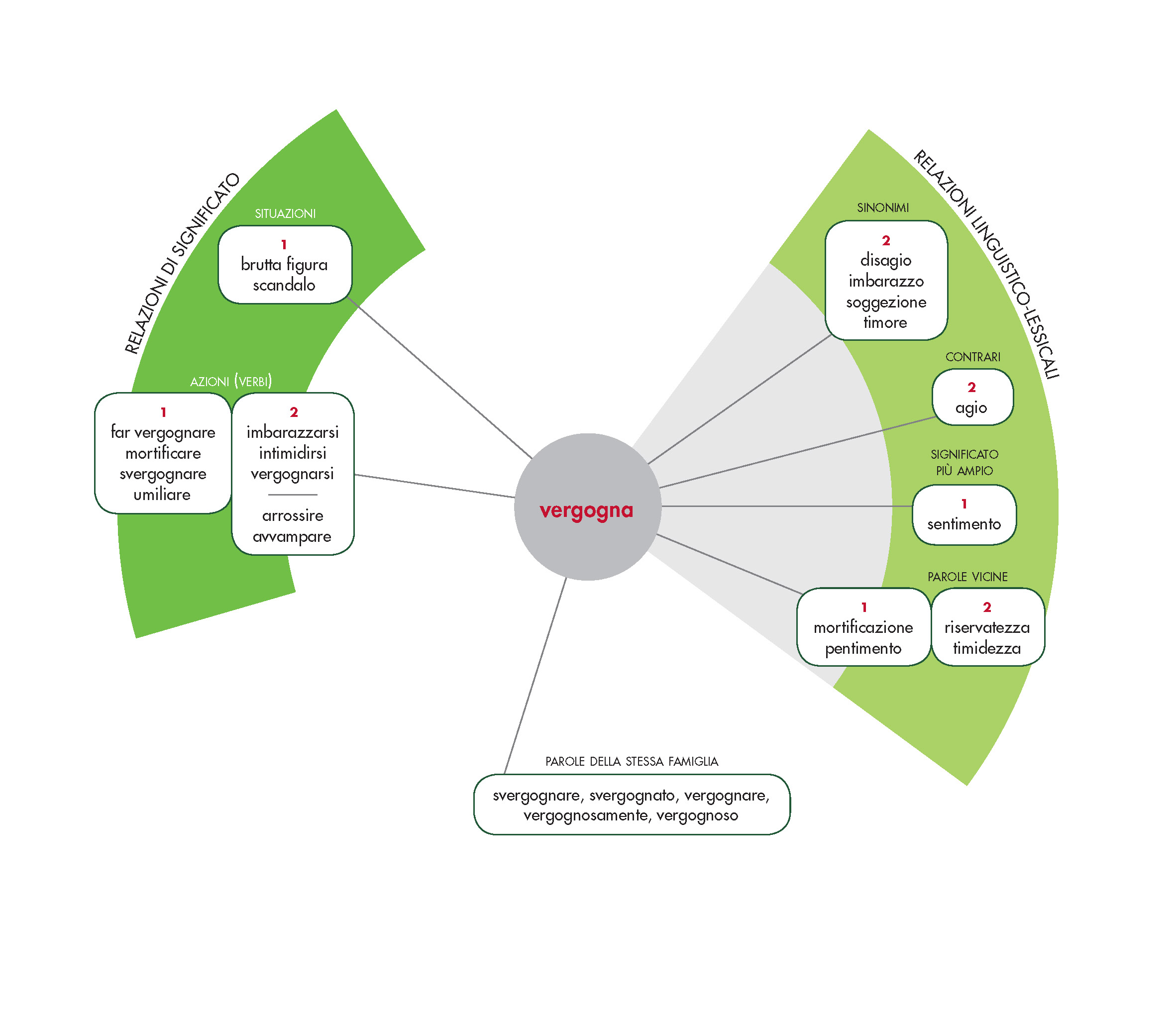 vergogna in Vocabolario - Treccani