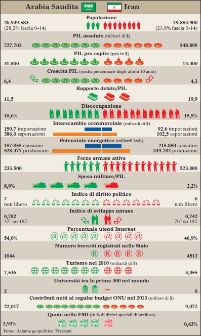 Maledetta primavera - Enciclopedia - Treccani