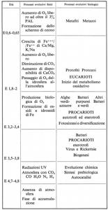 Associazioni biologiche in "Enciclopedia del Novecento"